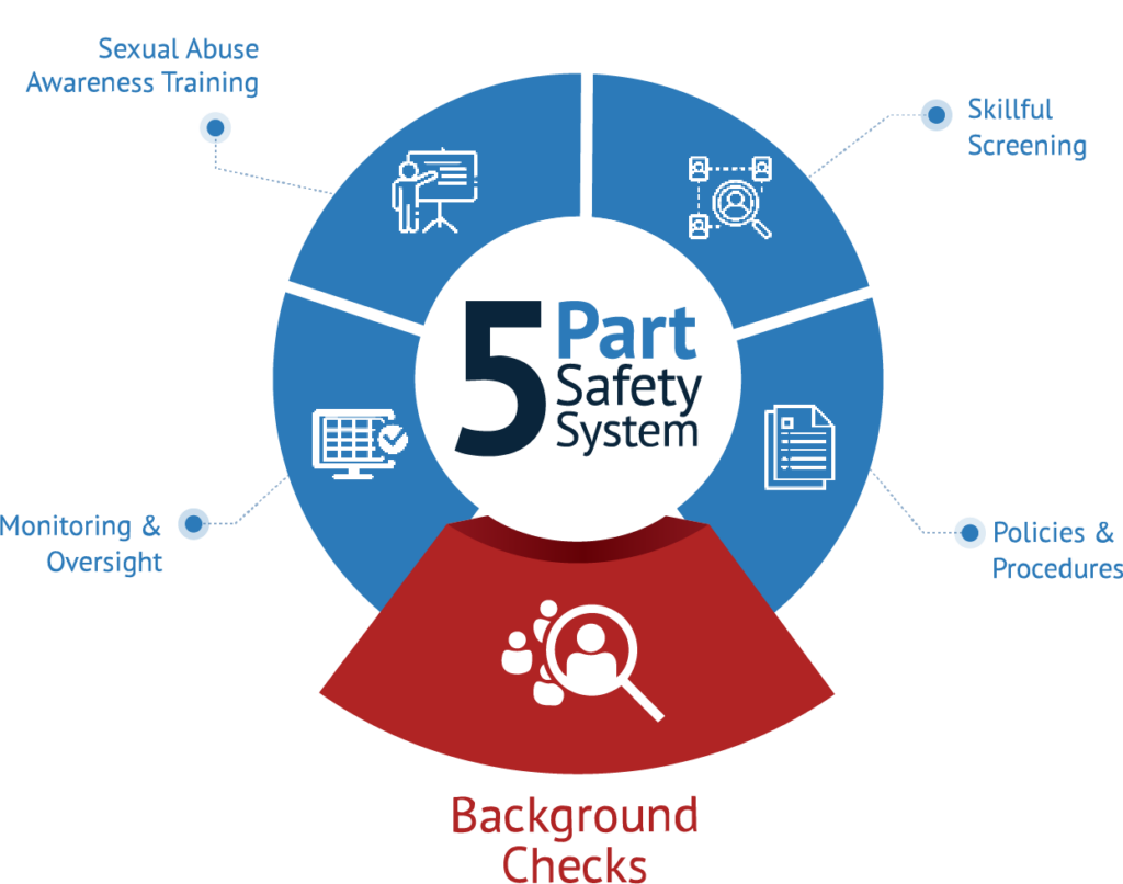 Background Checks Information – MinistrySafe